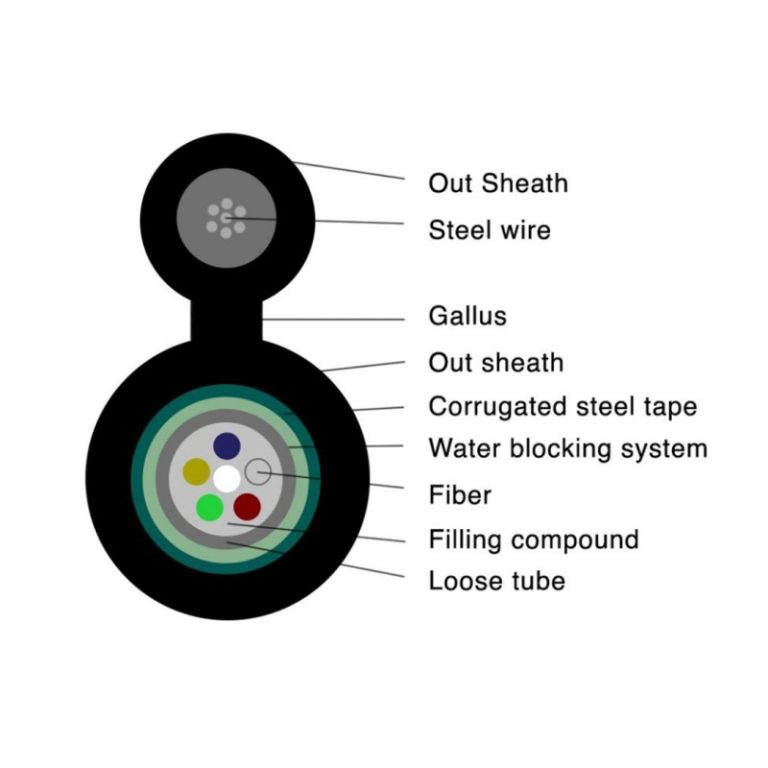 COLAN STANDARD FIG 8 FIBER OPTIC CABLE ARMOUR - PT. Media Partner Indonesia